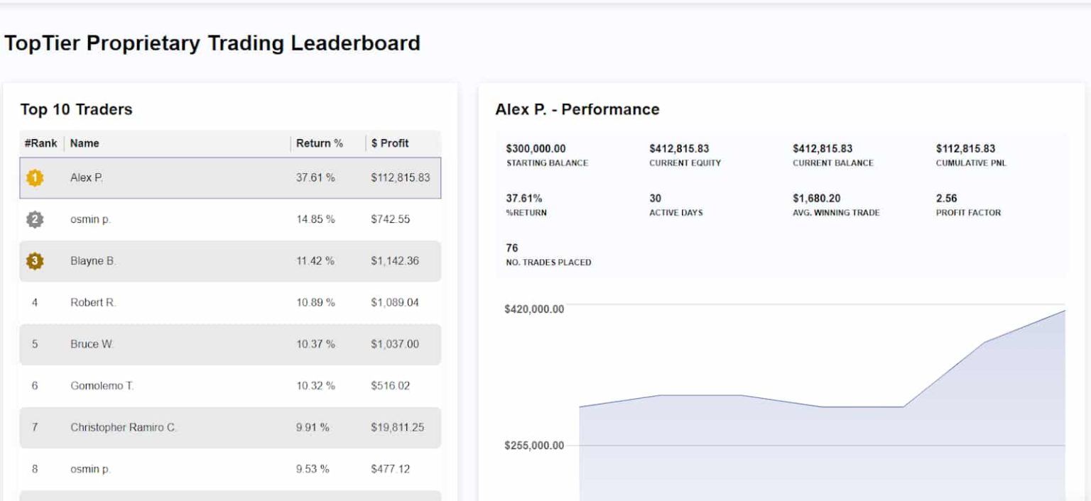 TopTier Trader Review - Brokers Online